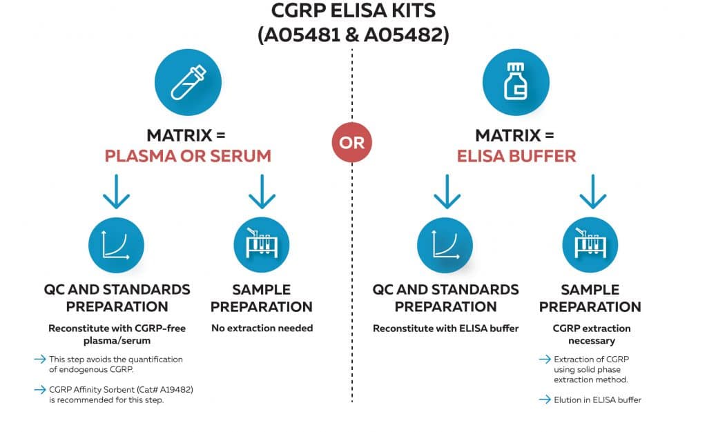 ELISA - Bertin Technologies